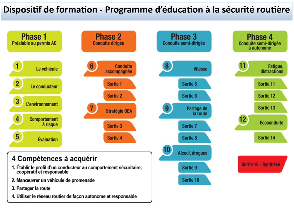 DISPOSITIF DE FORMATION - kabir Conduite